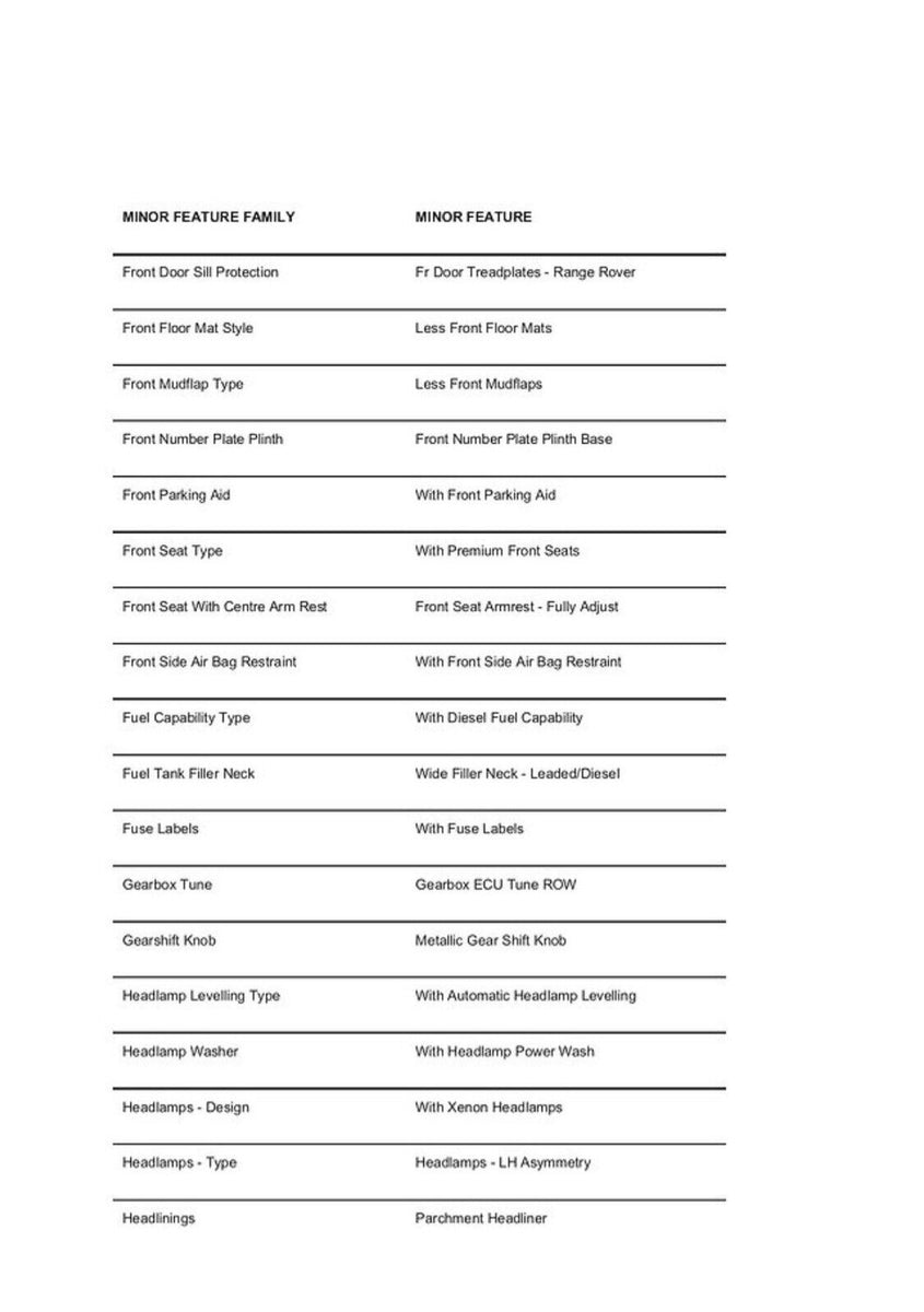 Jaguar Land Rover Original Factory Build Specification Sheet – Genuine ...